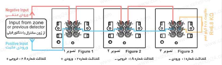 شستی متعارف زیتکس ZI-CP 86 - سیستم های حفاظتی باهر